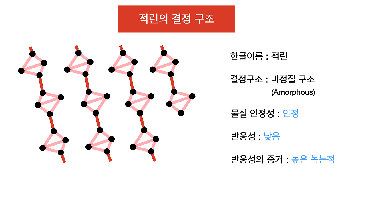 08화 동소체 백린과 적린