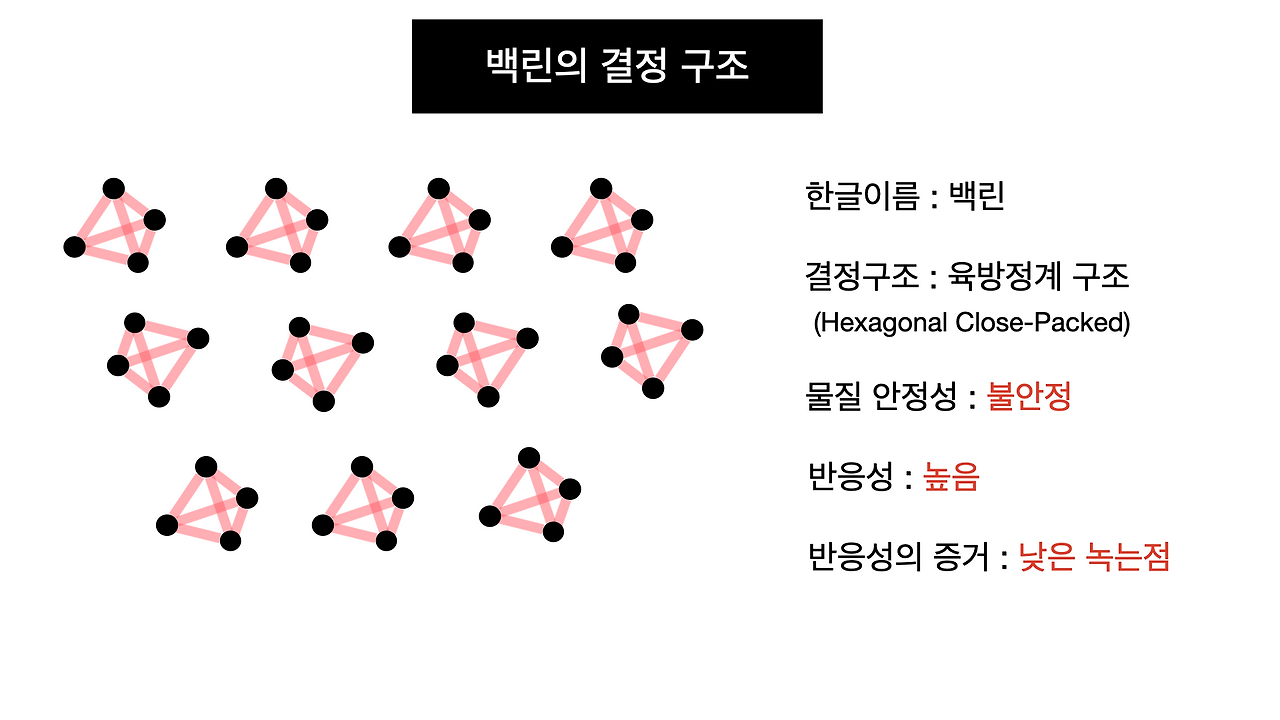 08화 동소체 백린과 적린