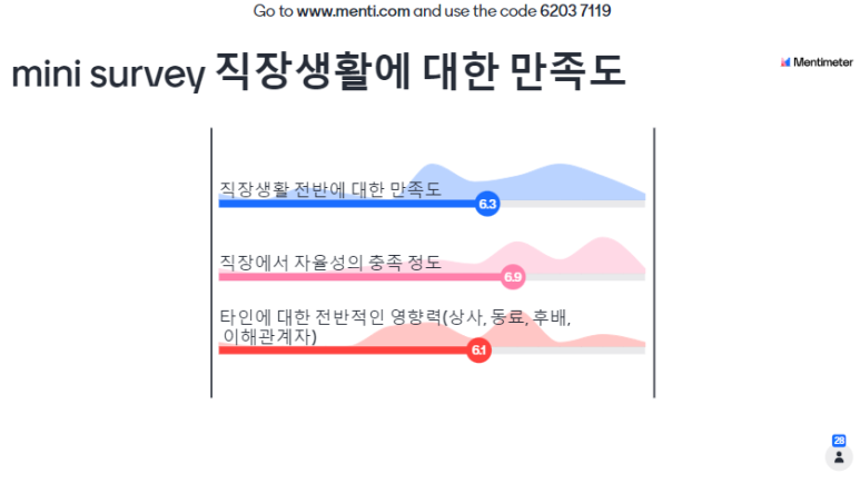 스마트 팔로워십의 개발