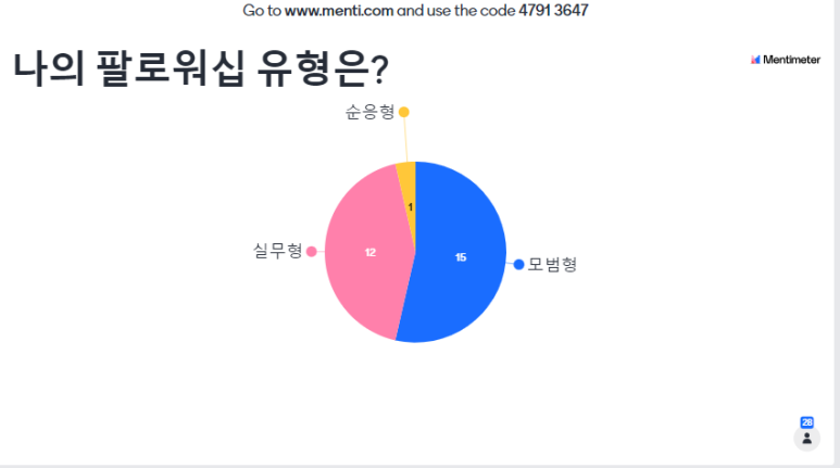 스마트 팔로워십의 개발