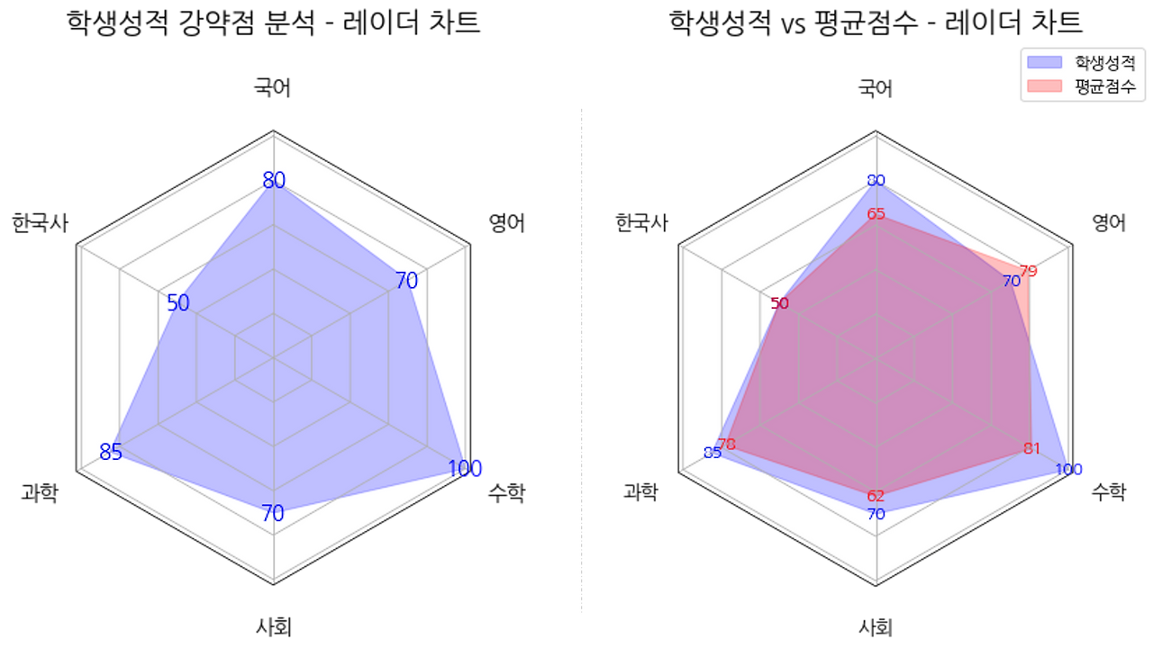 육각형 인재 Vs 육각형 기업
