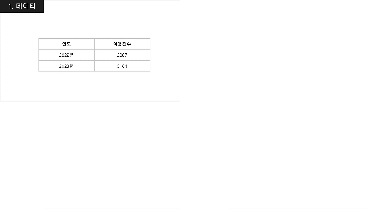 예산과 전문가 없이 데이터로 인포그래픽을 만들기