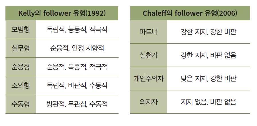 리더십과 팔로워십의 동행