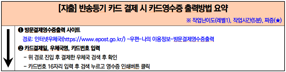 별다실 반송등기 카드 결제 시 카드영수증 출력방법