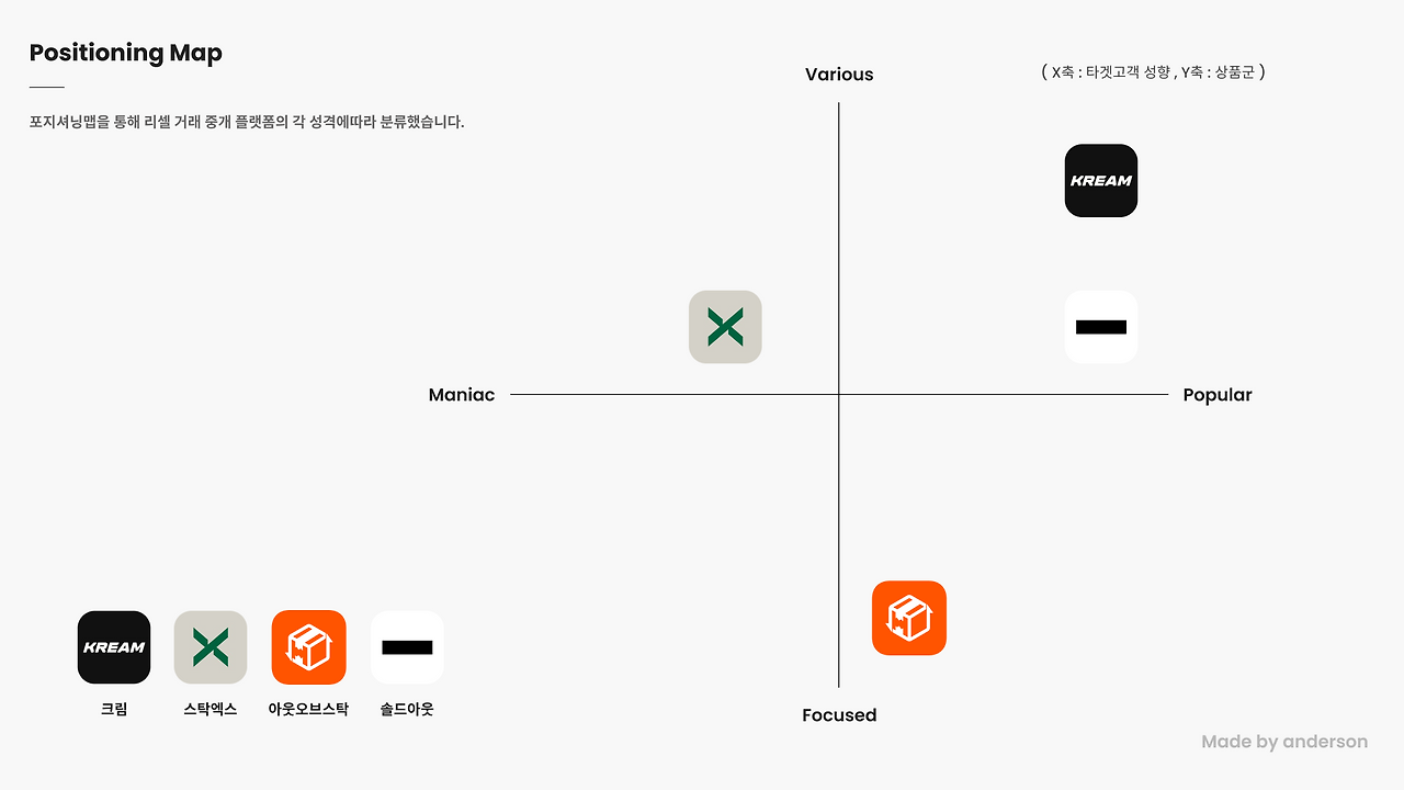 리셀시장의 왕관을 쓴 KREAM, 그 무게를 견뎌라.