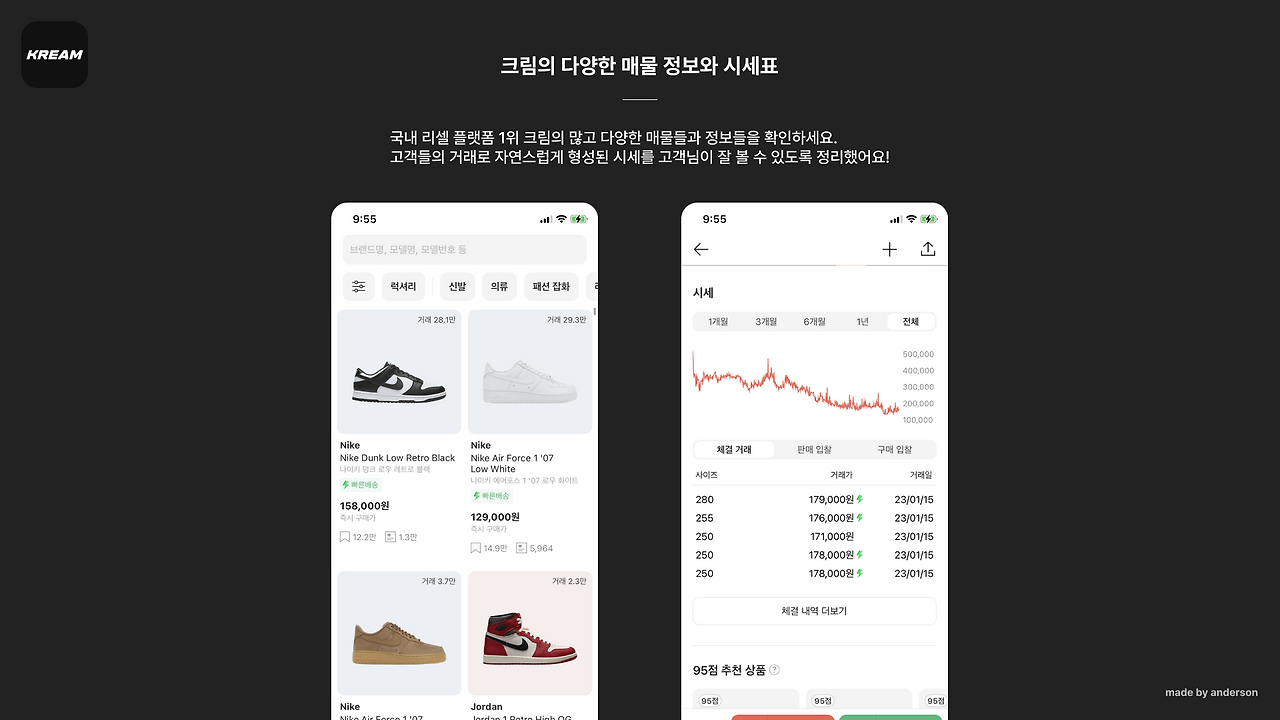 매일 성장하는, KREAM의 Growth 전략 알아보기