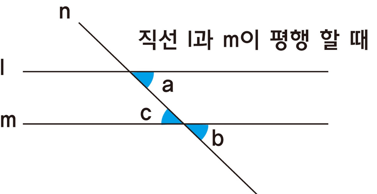 05화 르네 마그리트와 비유클리드 기하학