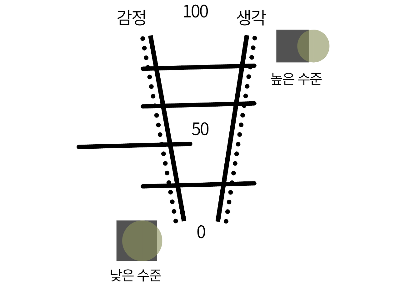 자아분화 엄마와 분리가 필요한 어른들