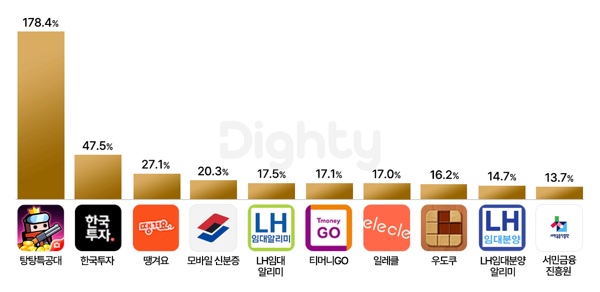 2022년 10월 설치수 상승앱 차트