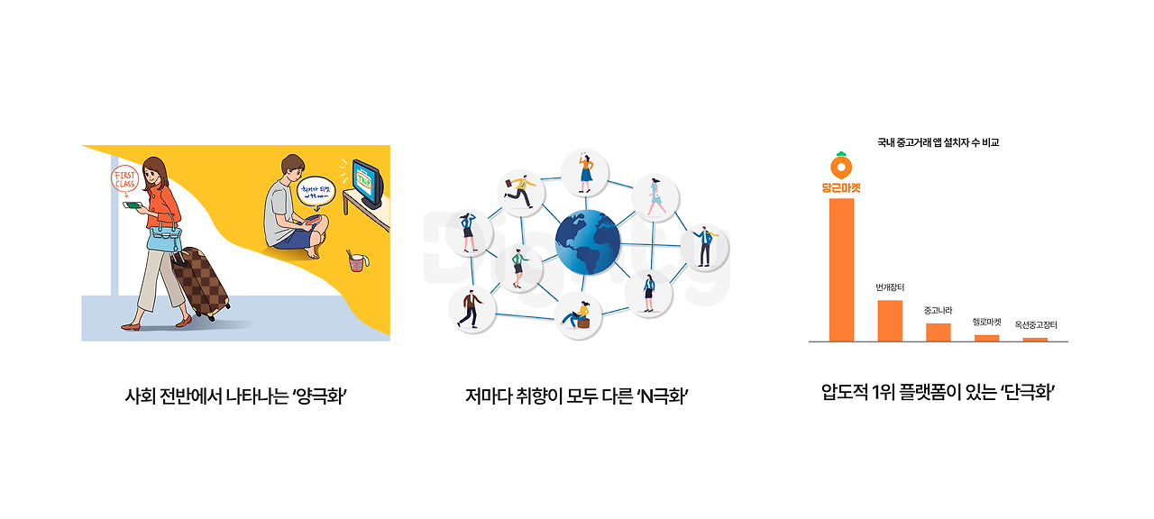 2023년 트렌드 평균실종 마케터의 대응 방안 3가지