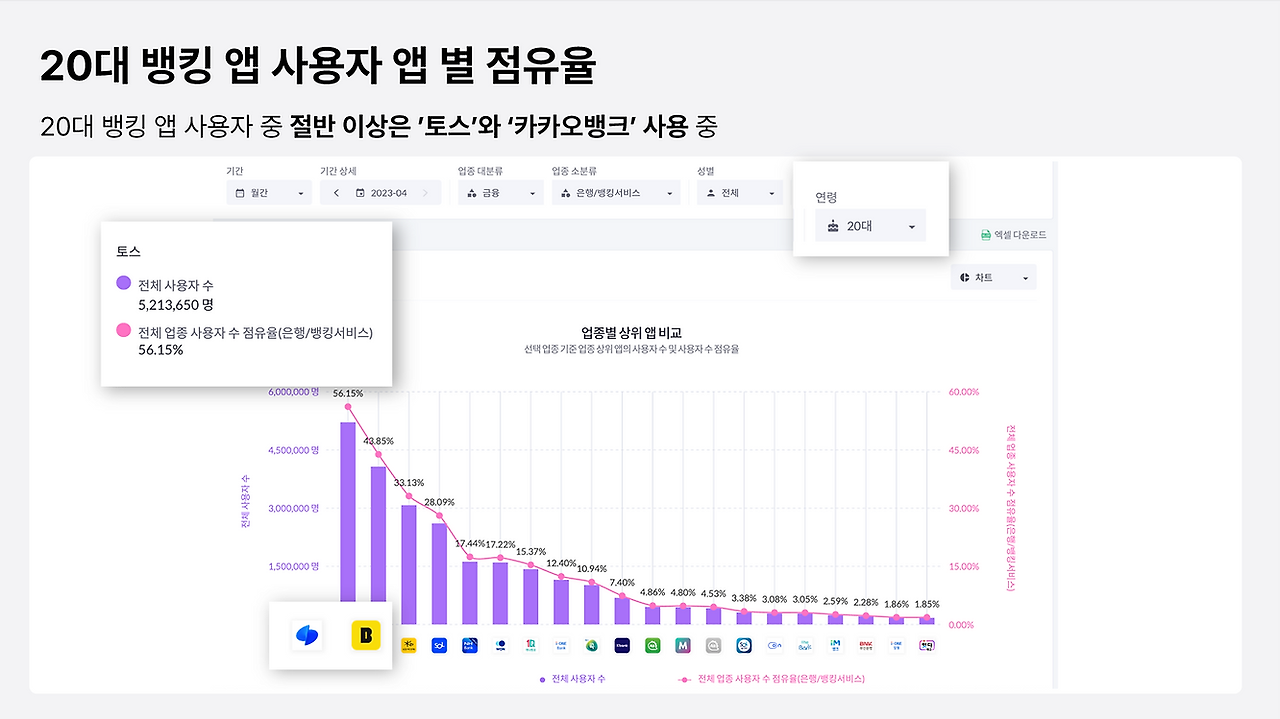 데이터로 이기는 마케팅 전략 Part 1