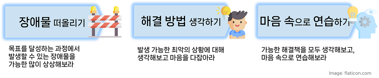 역경을 극복하고 성장하는 사람들의 무기 긍정심리자본