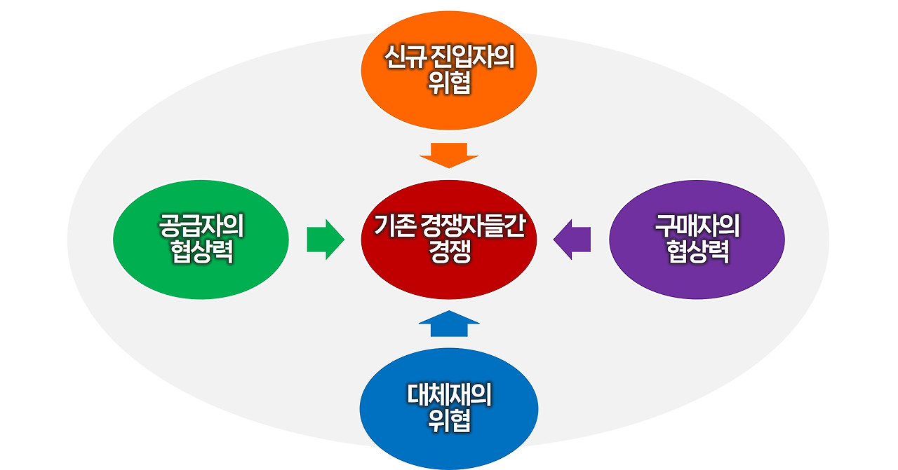 신사업의 가능성을 점쳐보고 싶다면 5가지를 캐물어라