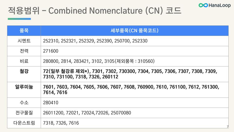[하나루프] EU 탄소국경조정제도 개념 5분 정리