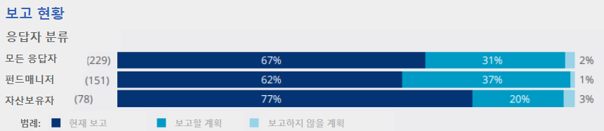 [하나루프] TCFD 2022 현황 보고서 리뷰