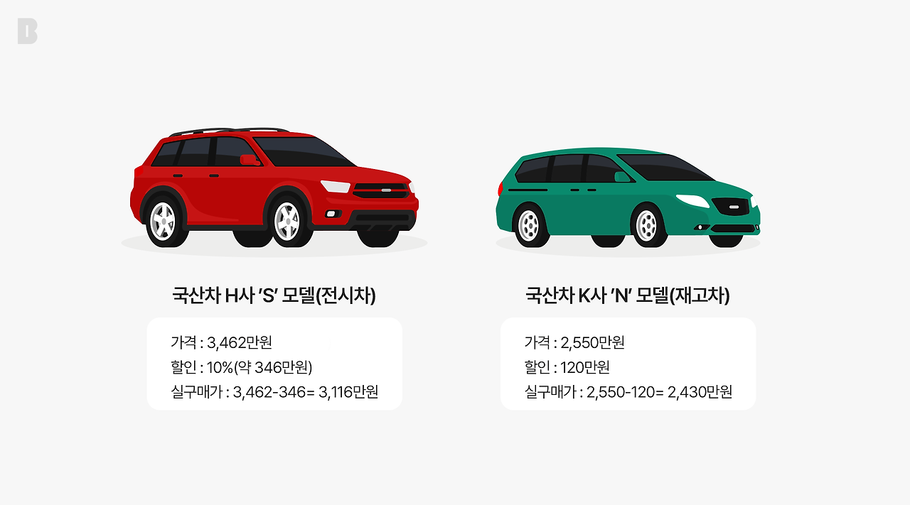 자동차 한 푼이라도 저렴하게 사려면