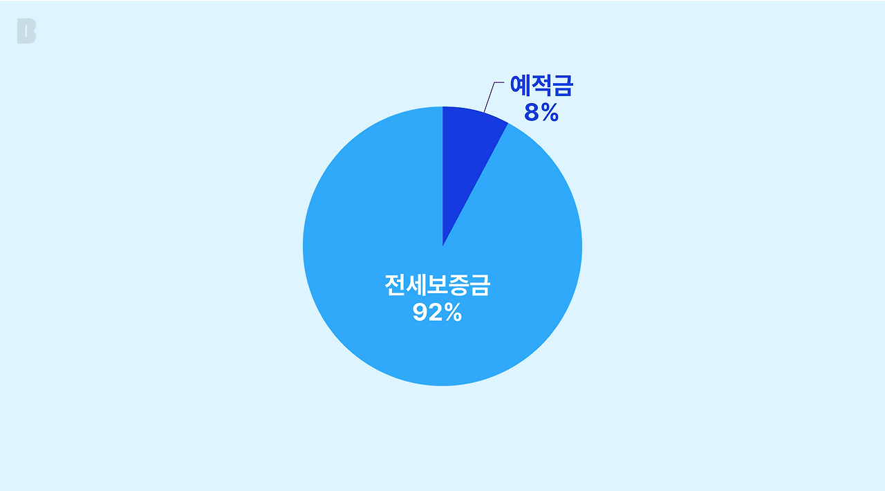 실비보험 여러 개면 좋은 거 아니었나요
