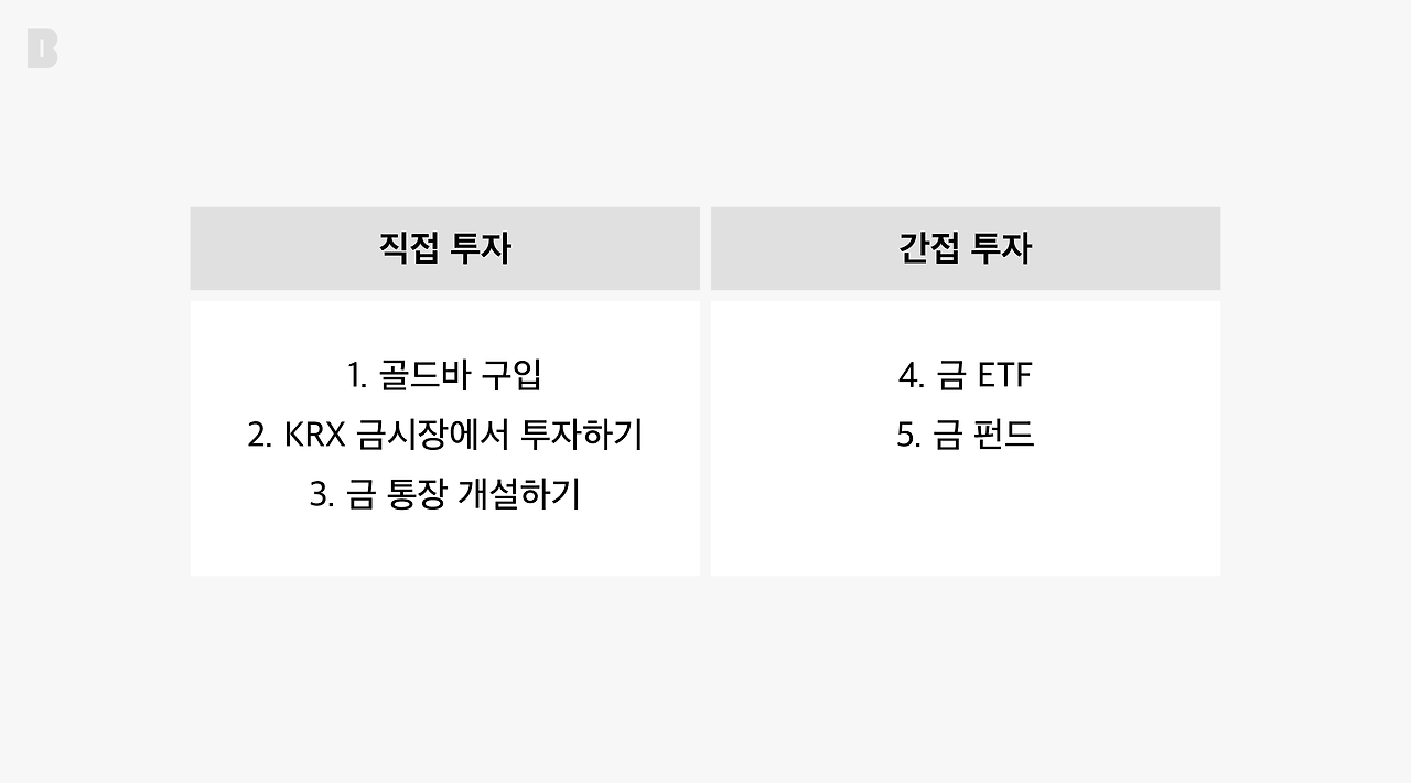 금 투자 나도 할 수 있을까
