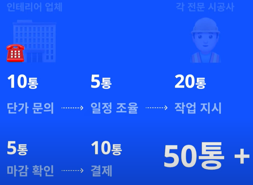 오늘의 스타트업 오더체크