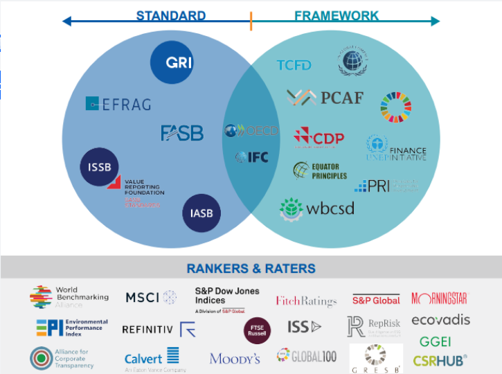 [360.esg] ESG 관련 이니셔티브 (2)