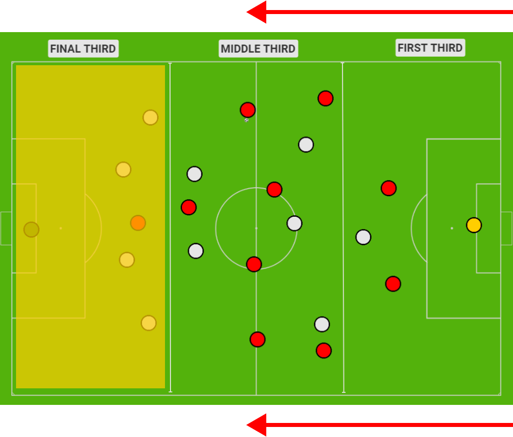 18년 차 Gooner가 보는 축구와 데이터 1