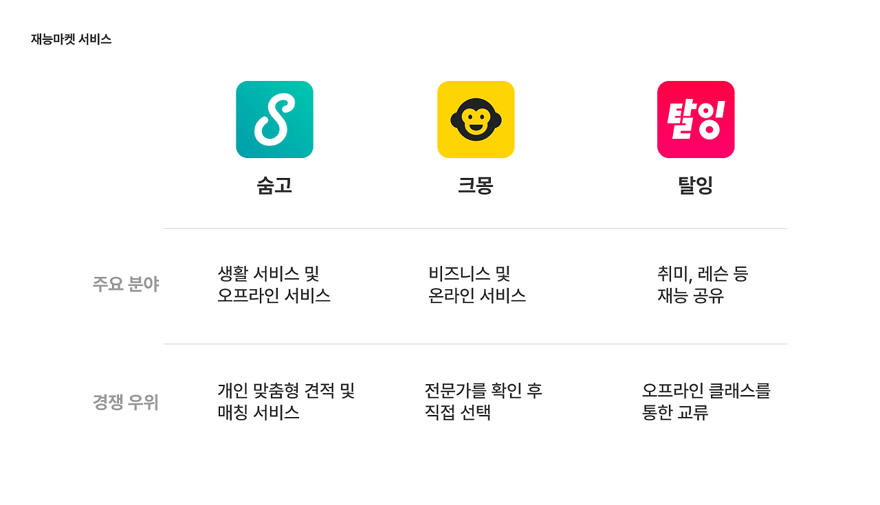 숨고 서비스 파헤치기