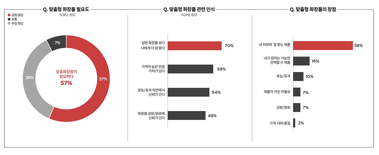뷰티 라이프 플랫폼 화해 서비스 분석