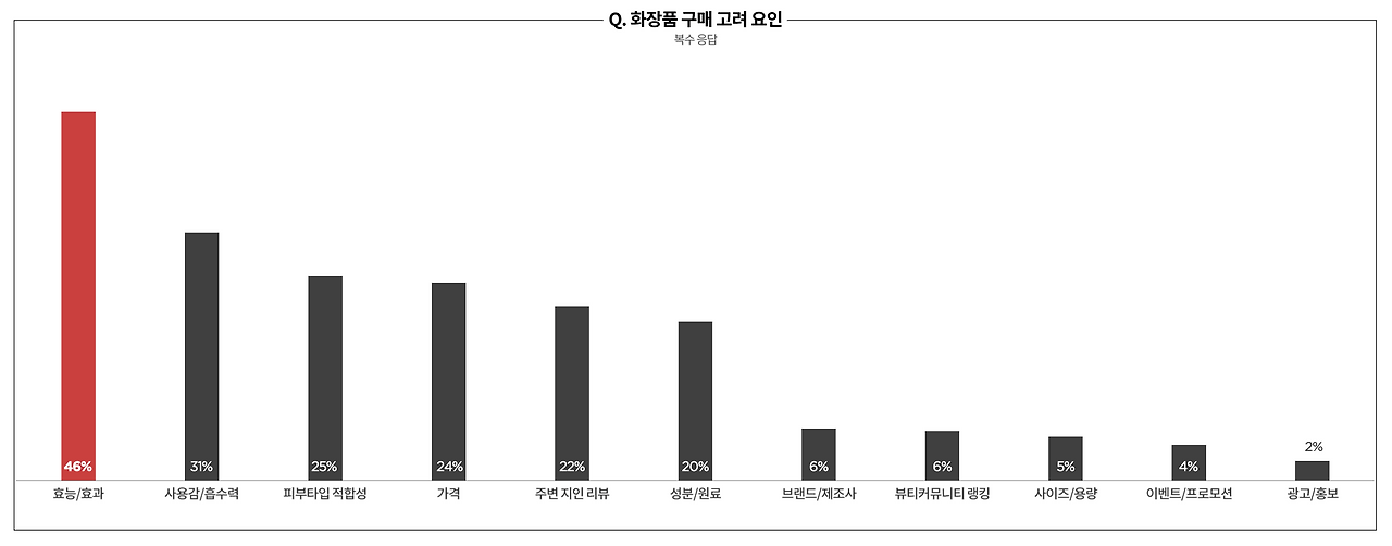 뷰티 라이프 플랫폼 화해 서비스 분석