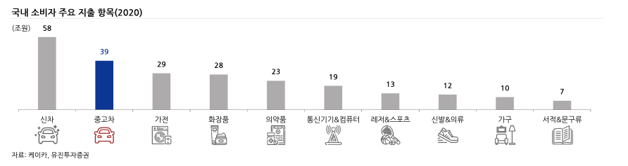 첫차 서비스의 중고차 시장 신뢰도 높이기