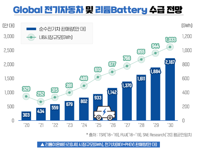 포스코 홀딩스 포스코 퓨처엠 이차전지 영향으로 주가