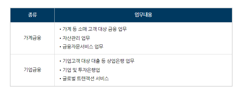3가지 예시 로 분석한다 자소서 은행 입사 후 포부