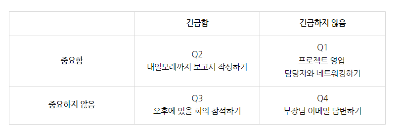 생산성 향상을 위한 유용한 도구 아이젠하워 매트릭스
