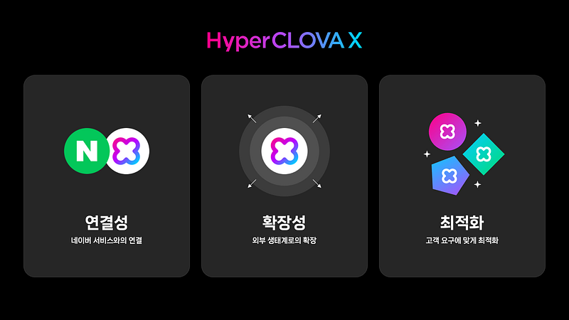 네이버 HyperCLOVA X '스킬' 메이커로그