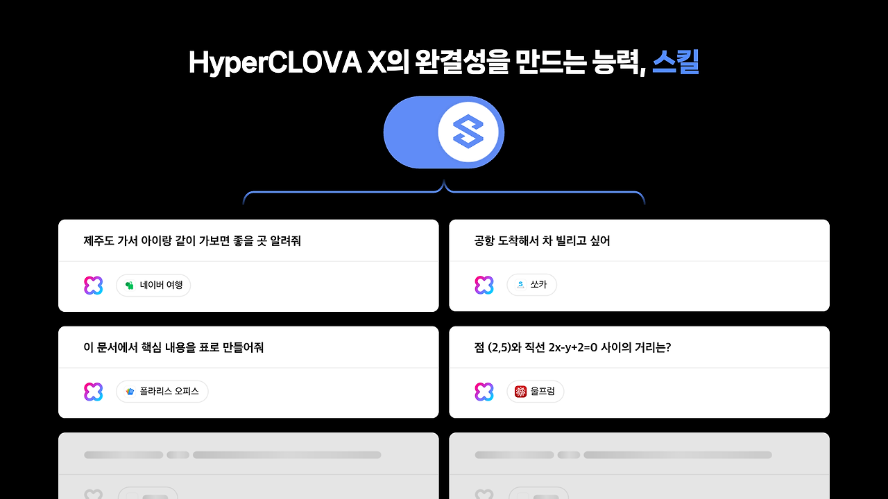 네이버의 AI 하이퍼클로바X에 '스킬'이 필요한 이유