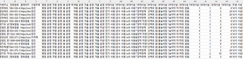 GPT-4o와 무료로 오픈된 GPTs 제작법