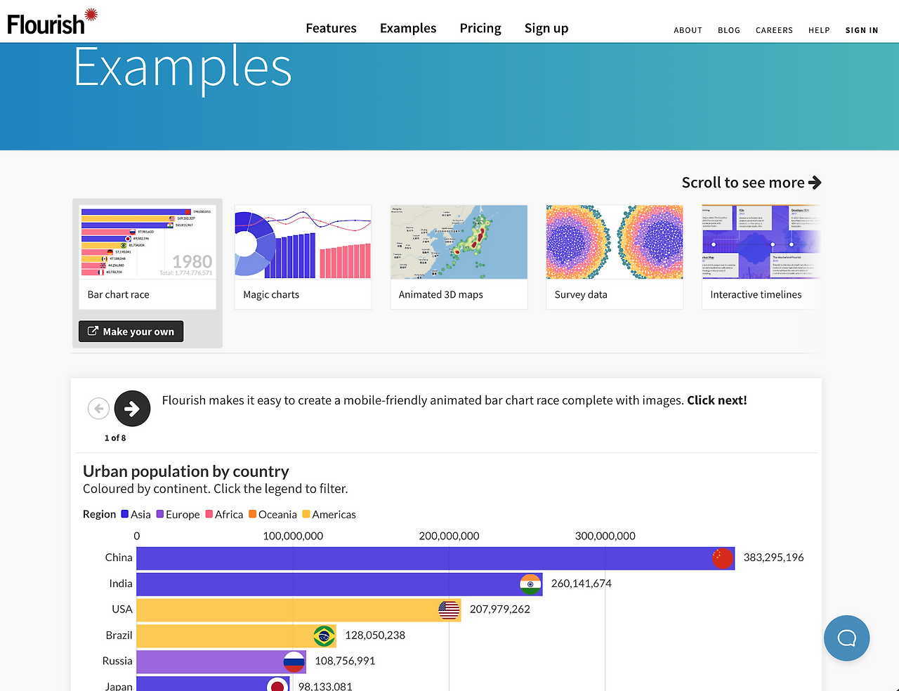 무료, 노코드 데이터 시각화 툴