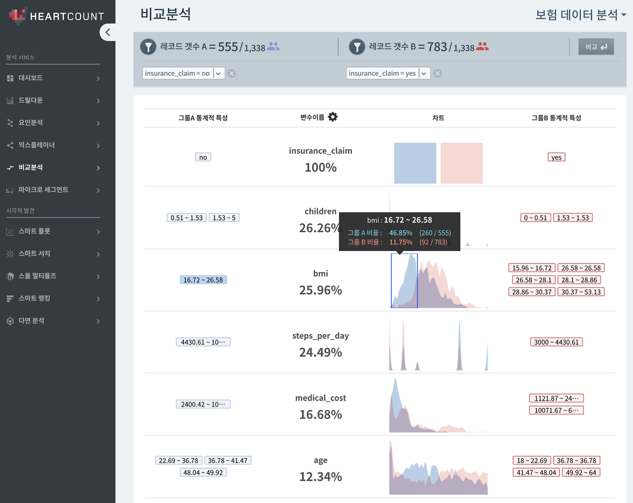 HEARTCOUNT는 처음이라서
