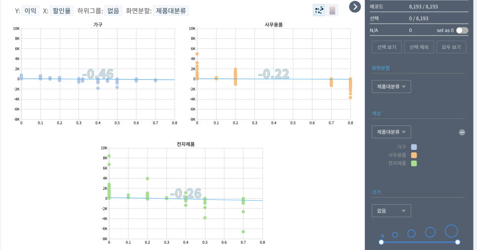 엑셀 데이터 활용하기2 데이터 분석・시각화