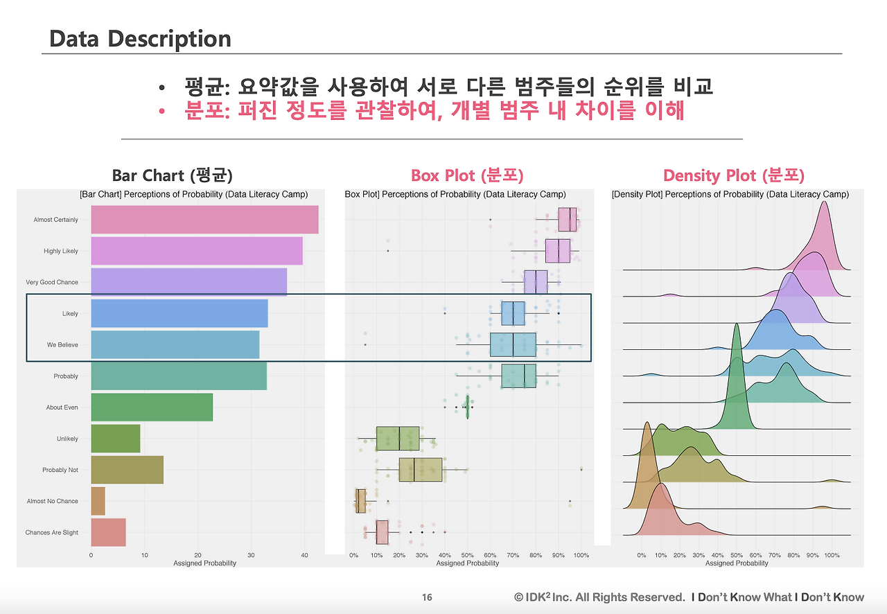 로드맵 데이터 분석이 처음이라면
