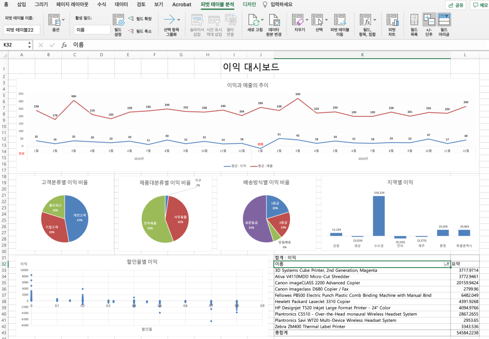 엑셀 데이터 활용하기3 대시보드형 보고서 만들기