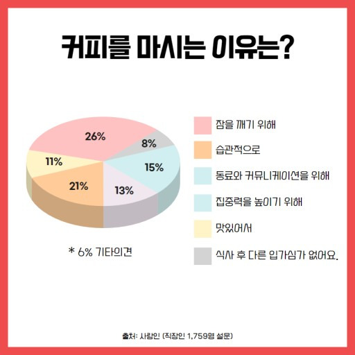 한국인은 왜 그렇게 커피를 좋아하나요