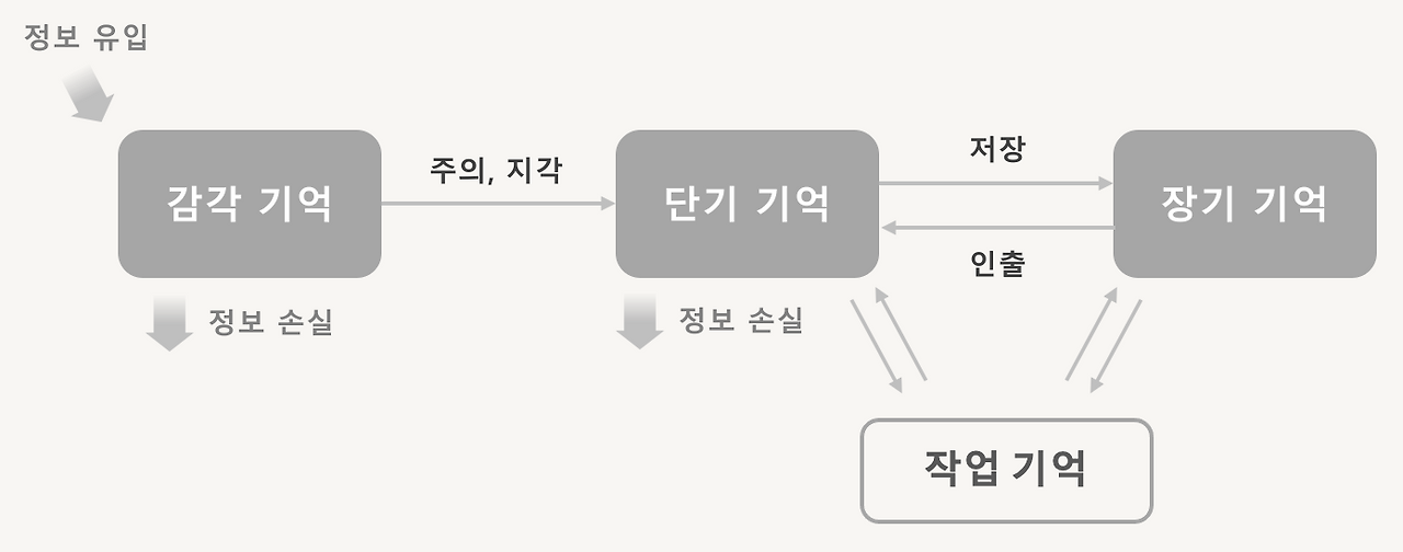 왜 프로그래밍은 어렵지 나는 개발자일까