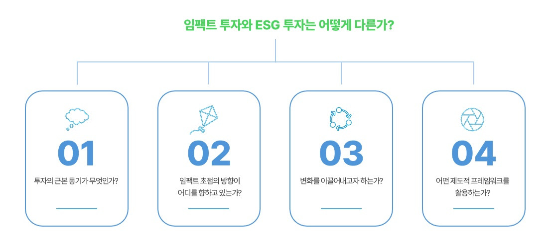 임팩트투자와 Esg 투자는 다르다