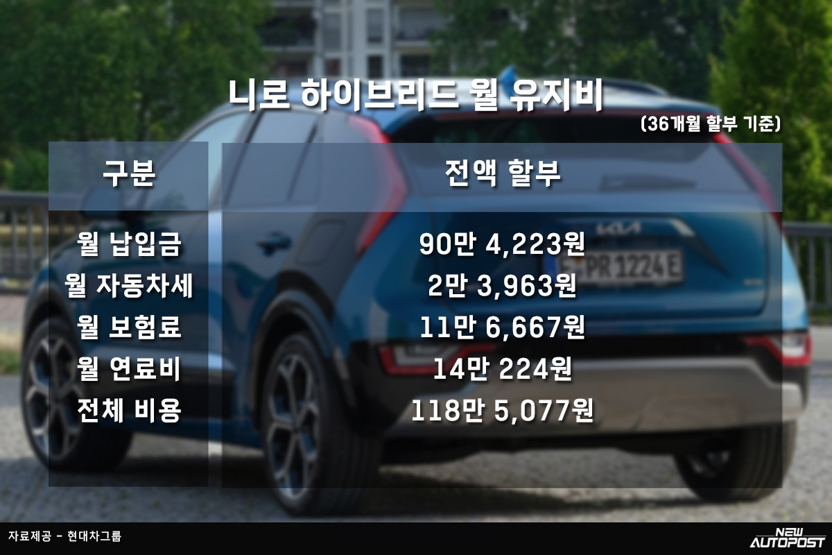 데일리카로 구매한 니로 하이브리드 유지비 얼마 정도