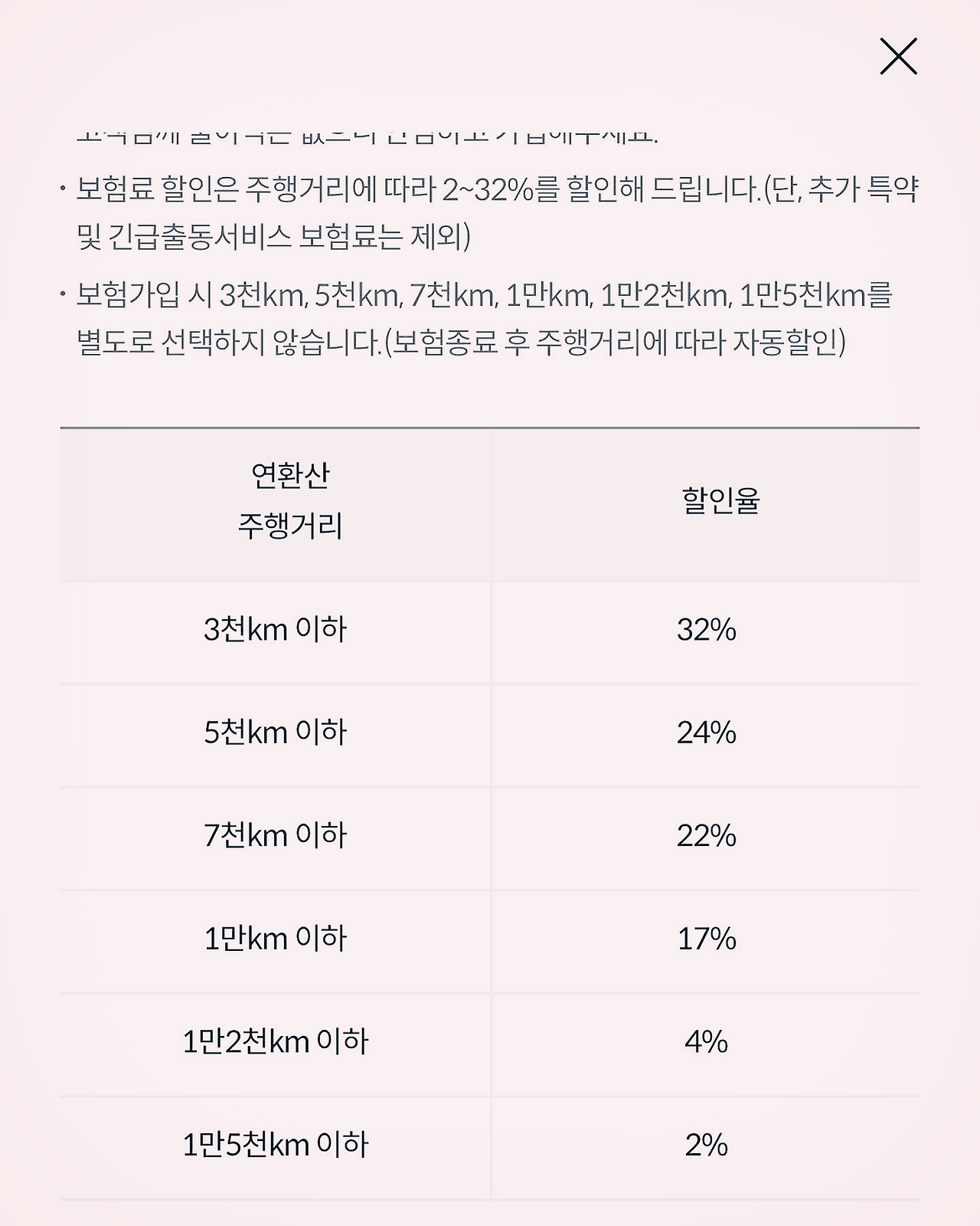 다이렉트 자동차보험 가입할 때 비교하는 방법은