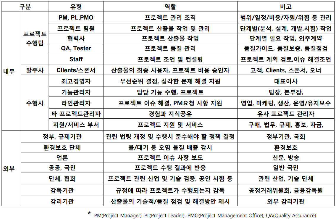04화 이해관계자 관리
