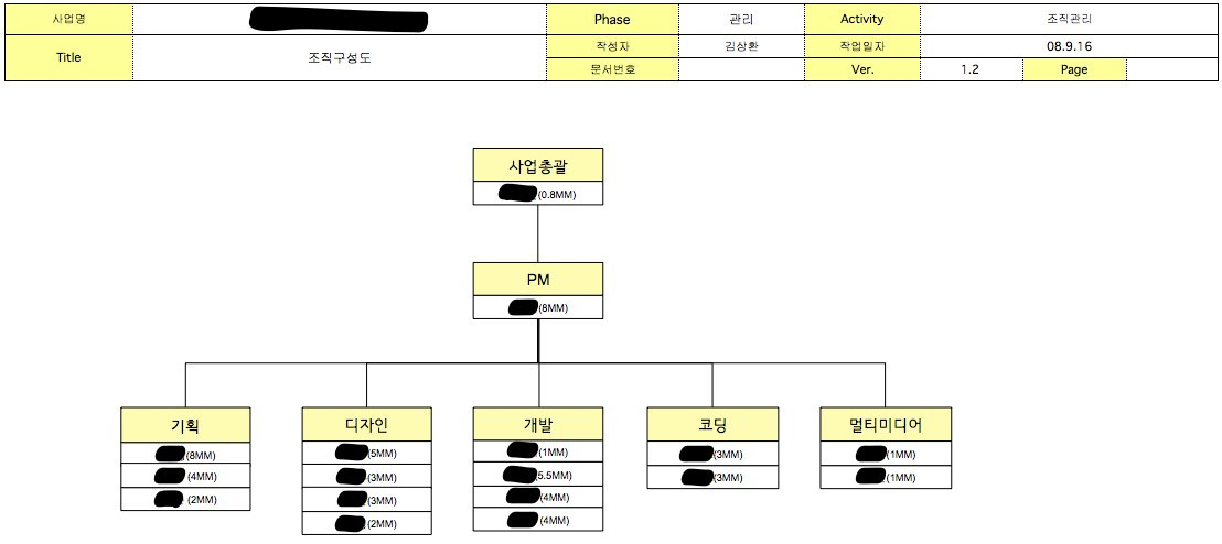 03화 프로젝트 관리 대장