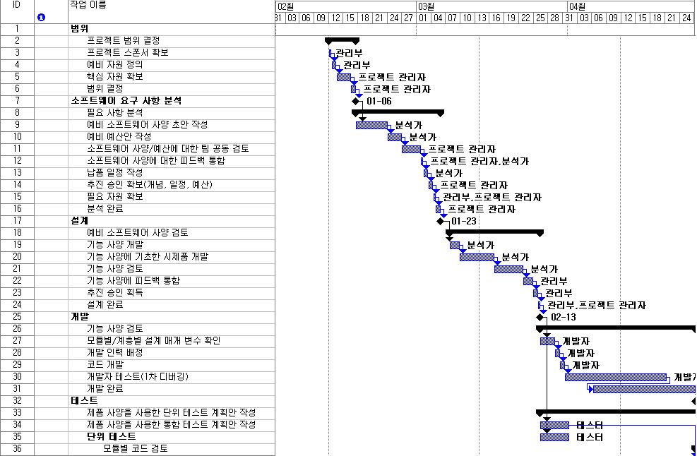 05화 일정관리는 어떻게 하나요