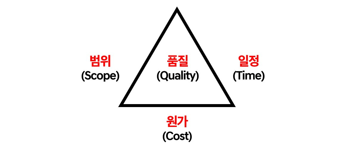 프로젝트 관리란