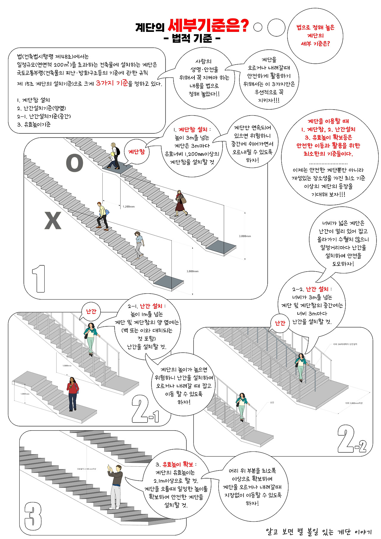 10화 계단의 세부기준은